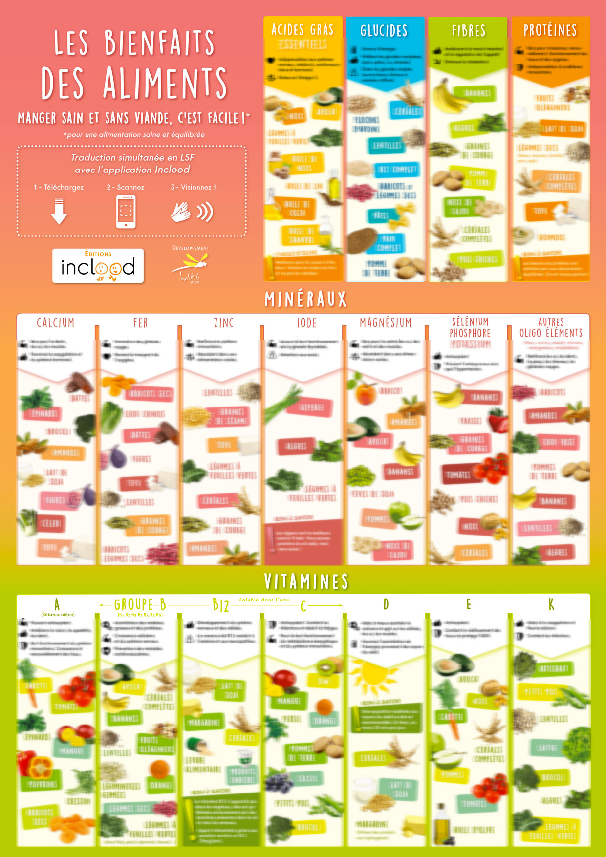 Poster « Les Bienfaits des Aliments » | Inclood - Livres et Langue des ... Poster « Les Bienfaits des Aliments » | Inclood - Livres et Langue des ...